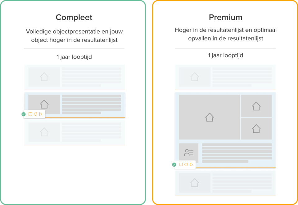 Aanbod plaatsen op funda in business [funda]