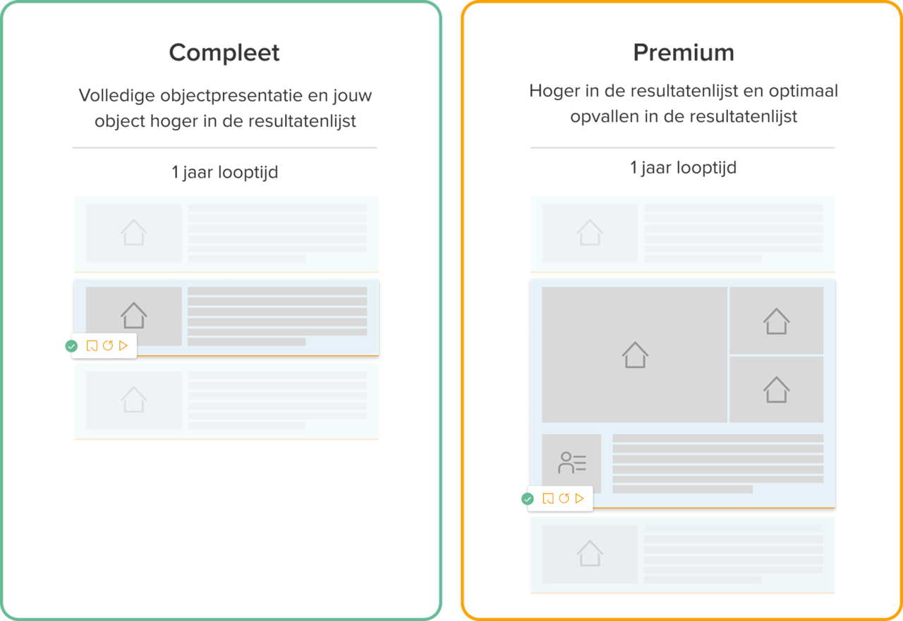 Aanbod plaatsen op funda in business [funda]