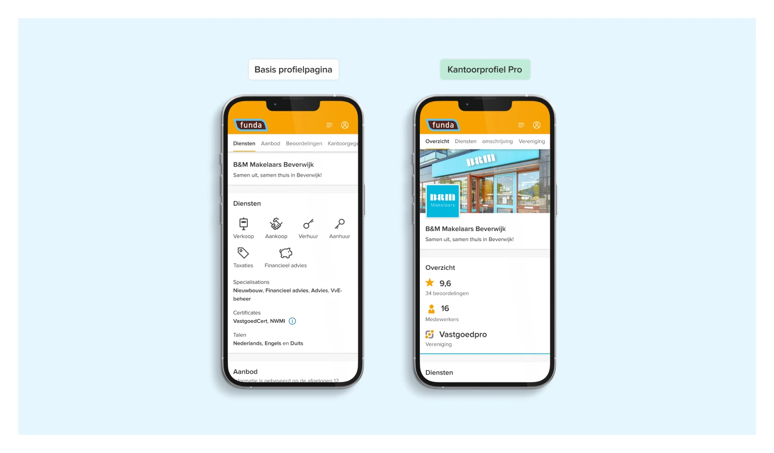 Waarom Kantoorprofiel Pro een slimme keuze is [Funda]