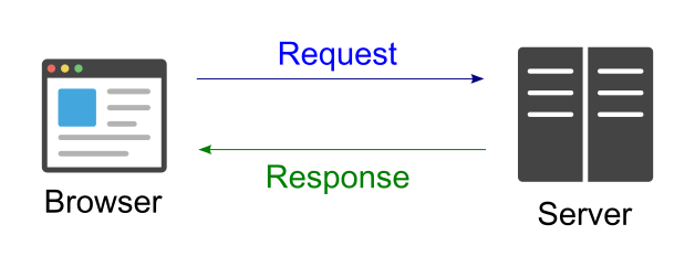 How the cache works - communication between server and browser
