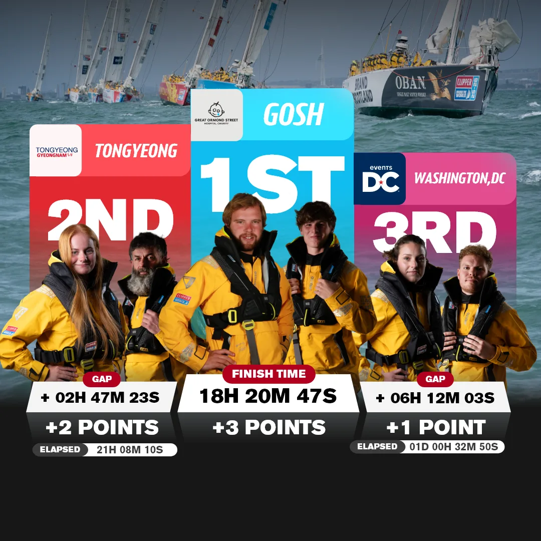 Clipper 2025-26 Race | Stage 1 - Clipper Round The World Race