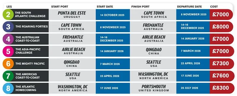 Clipper Race 2025-26 Fast-Track - Clipper Round The World Race