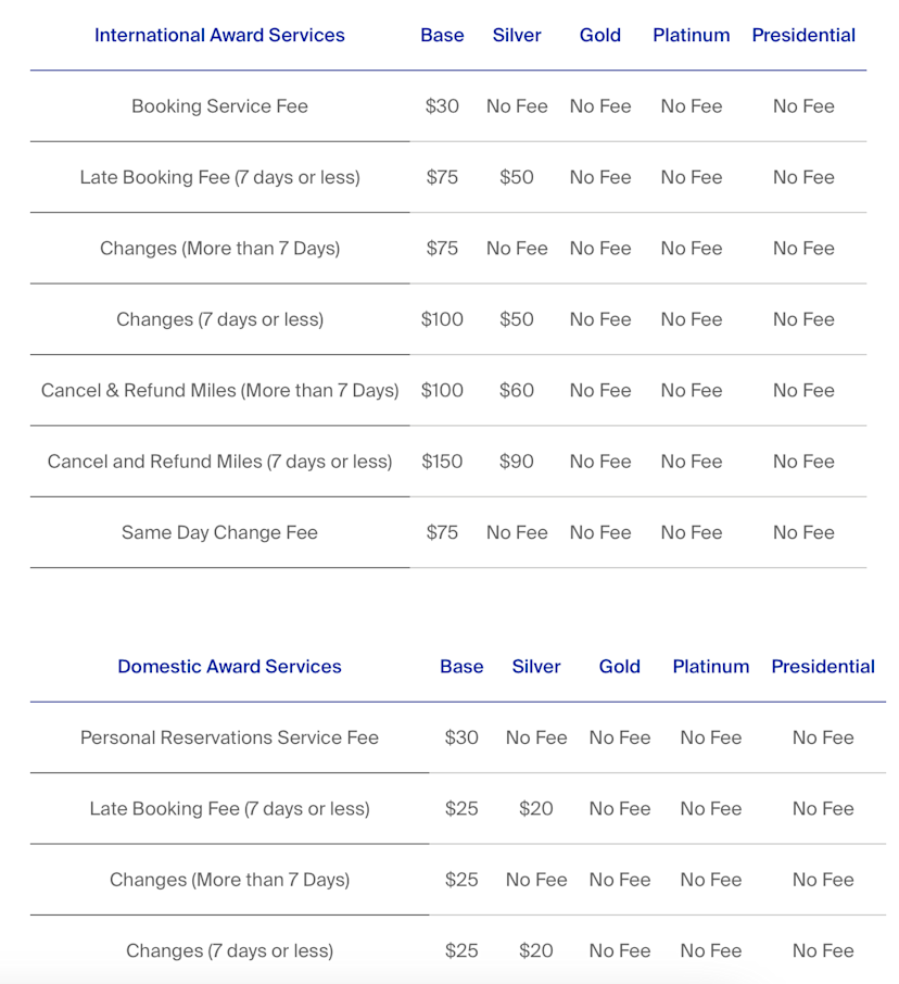 Award Ticket Change and Cancellation Fees by Airline