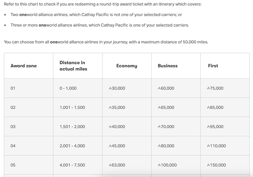 How to Book Cathay Pacific with Points or Miles