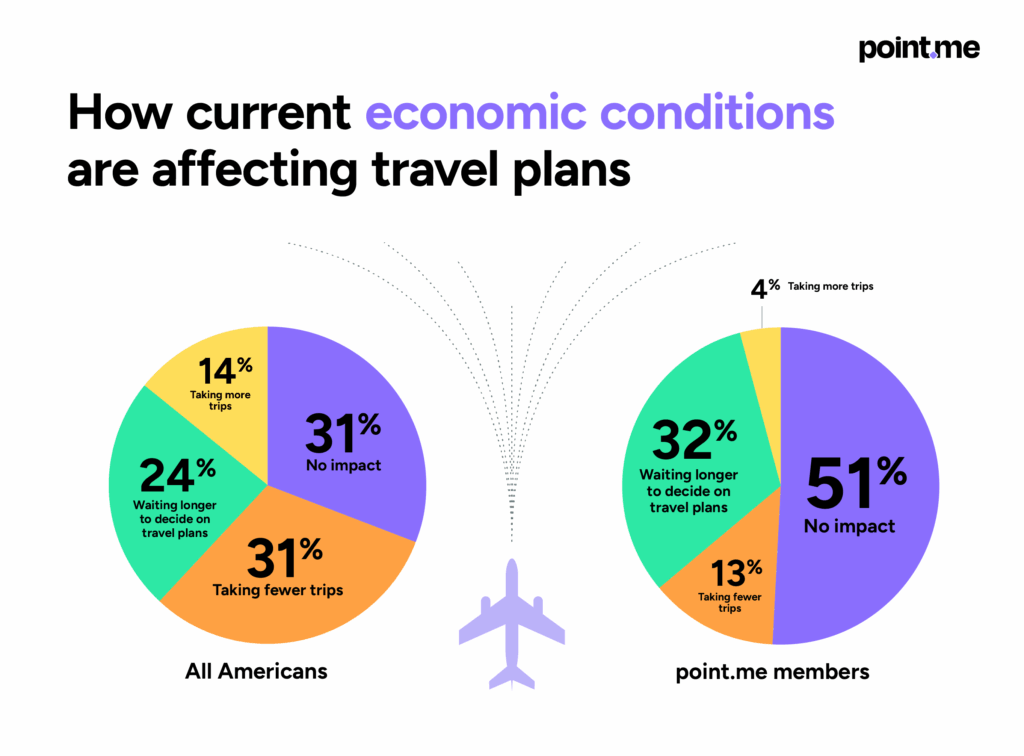 America's $300 Billion Travel Secret: Why Millions Don’t Know They’re ...