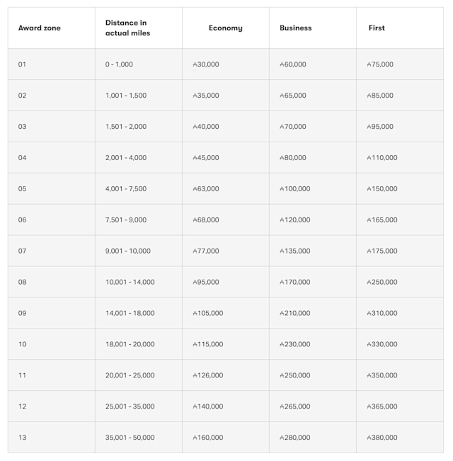 The Complete Guide to Cathay Pacific Asia Miles