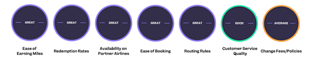 The Complete Guide to Air France-KLM Flying Blue Loyalty Program