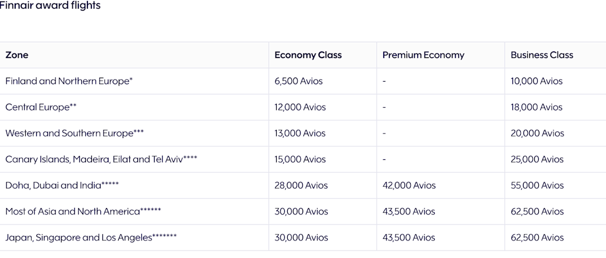 The Best Ways to Redeem Avios Points for Maximum Value