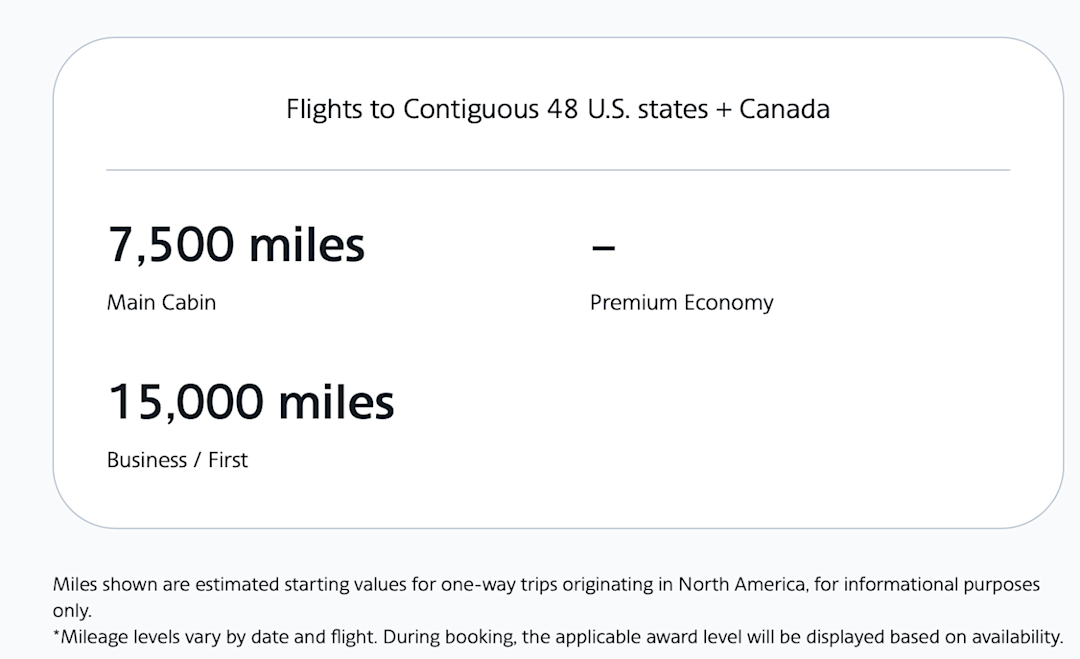 How to Use and Understand the American Airlines Award Chart