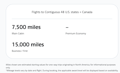 How to Use and Understand the American Airlines Award Chart