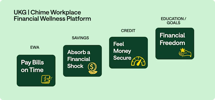 Chime Workplace Becomes UKG Financial Wellness Partner