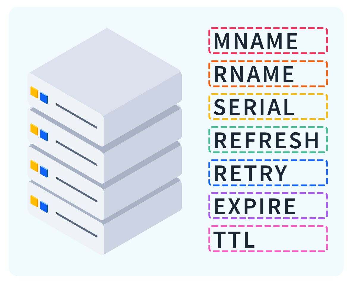 SOA Records Explained: Building Blocks of Reliable Domain Management