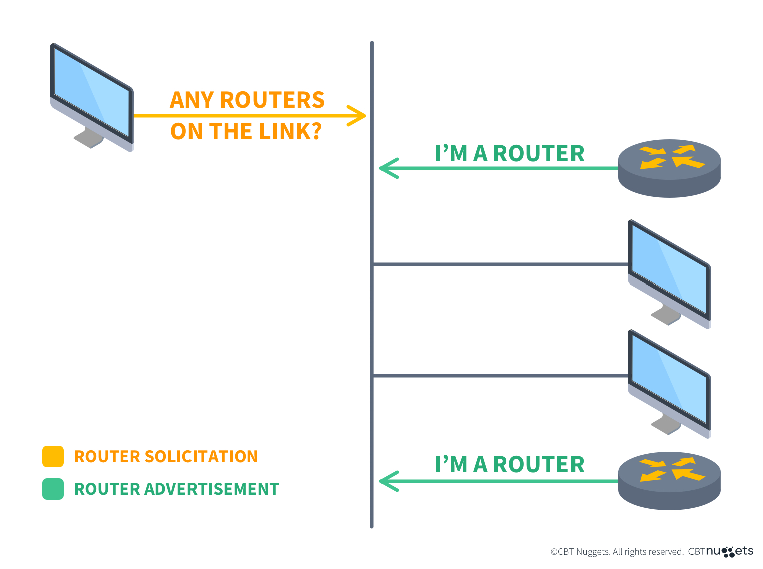 What is Neighbor Discovery Protocol (NDP)?