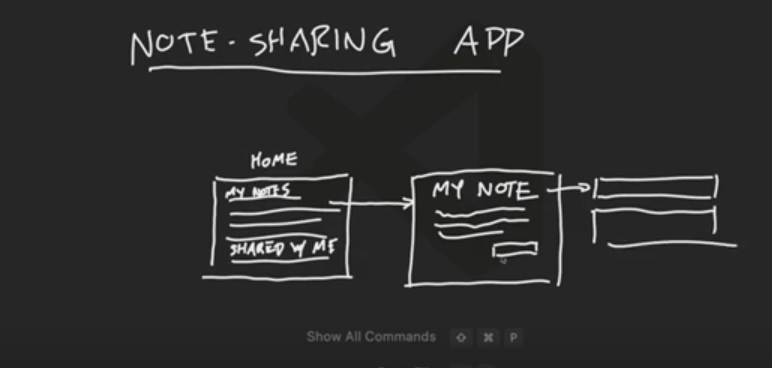 Tutorial: How to Create an App in Angular