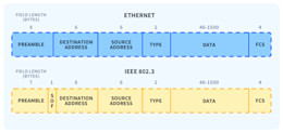 What Is Ethernet Frame Format Infoupdate