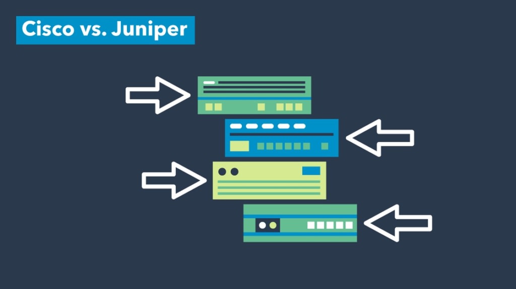 The Blended Network Environment