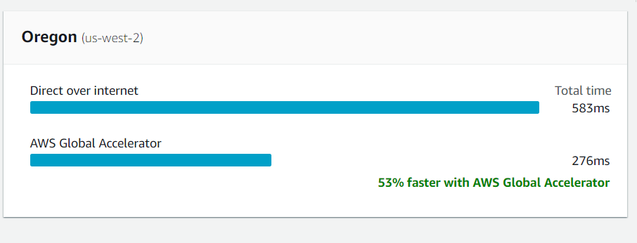 6 Best AWS Tools for Network Optimization