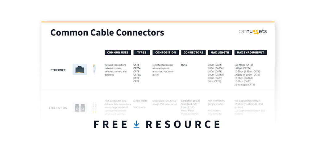 Cable Connectors 101 - Download the Guide