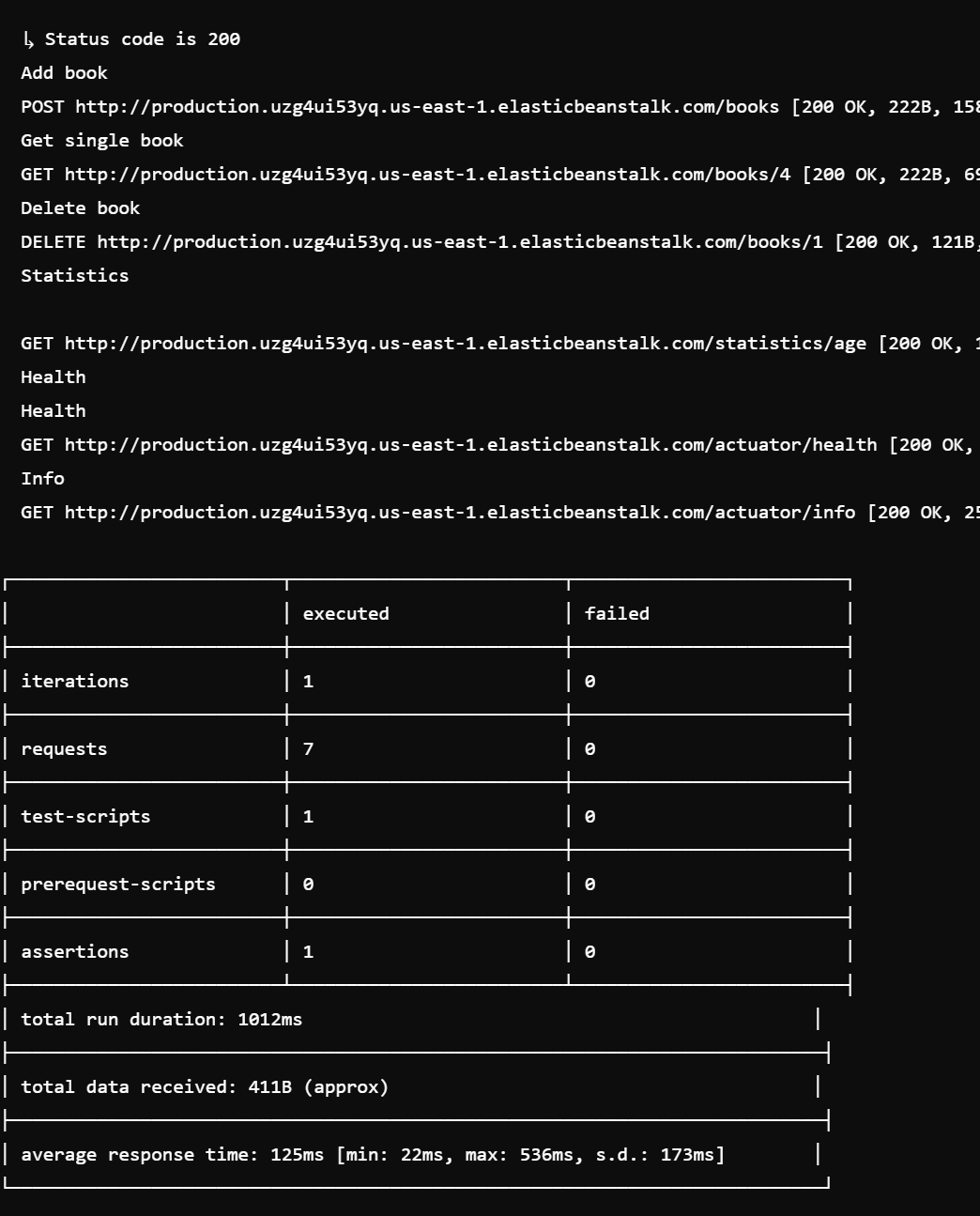 How To Do Api Testing With Postman Cbt Nuggets Tutorial
