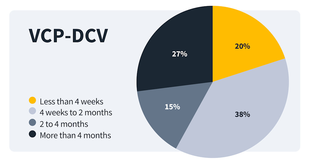 VCP-DCV: How Long to Study | CBT Nuggets