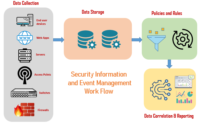 What are Network Device Logs?