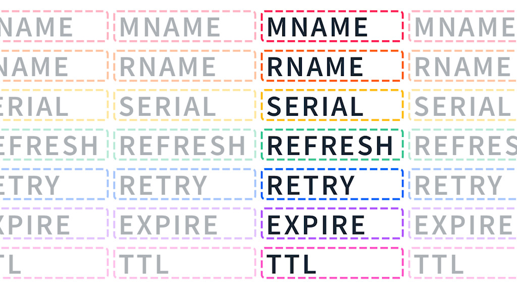 SOA Records Explained: Building Blocks of Reliable Domain Management