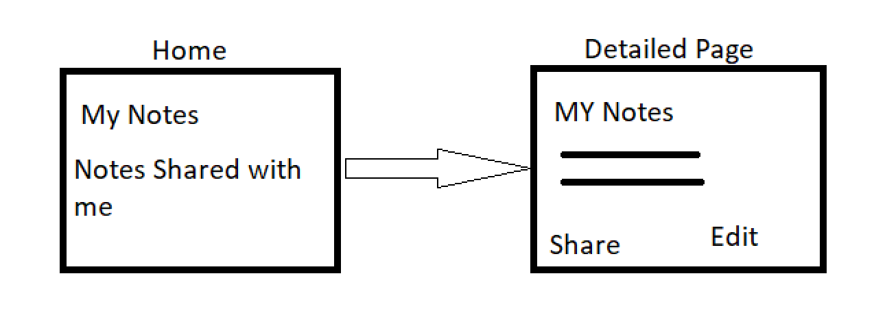 Tutorial: How to Create an App in Angular