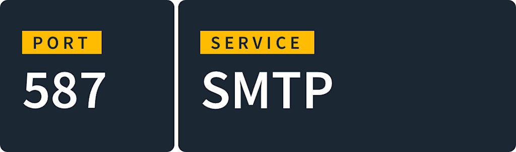 What is Port 587?