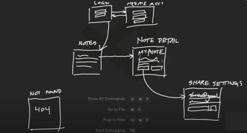 Tutorial: How to Create an App in Angular