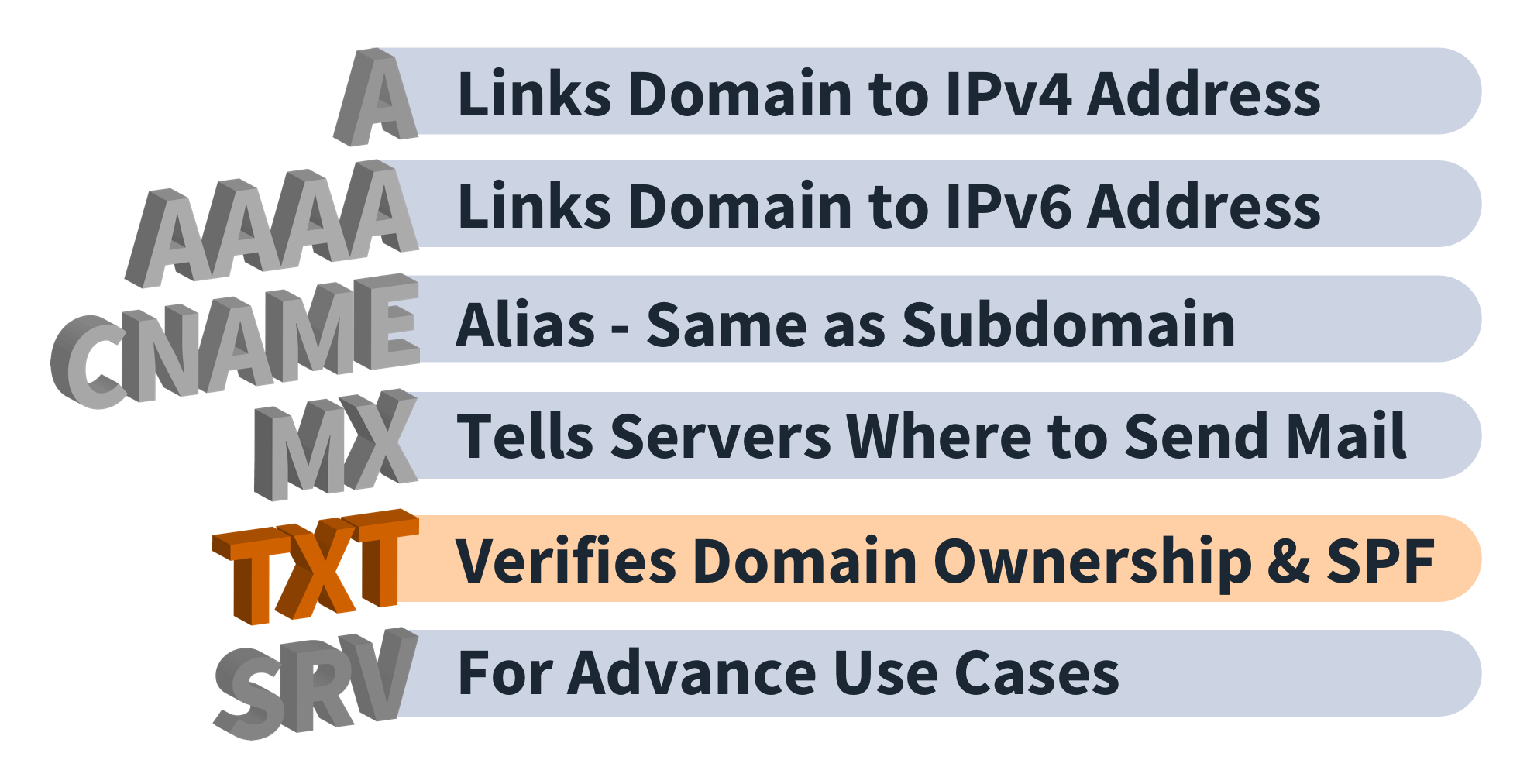 What is a TXT Record in DNS?