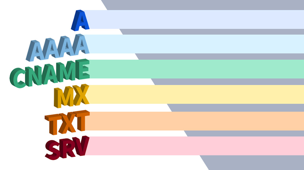 What is an A Record in DNS Used For?