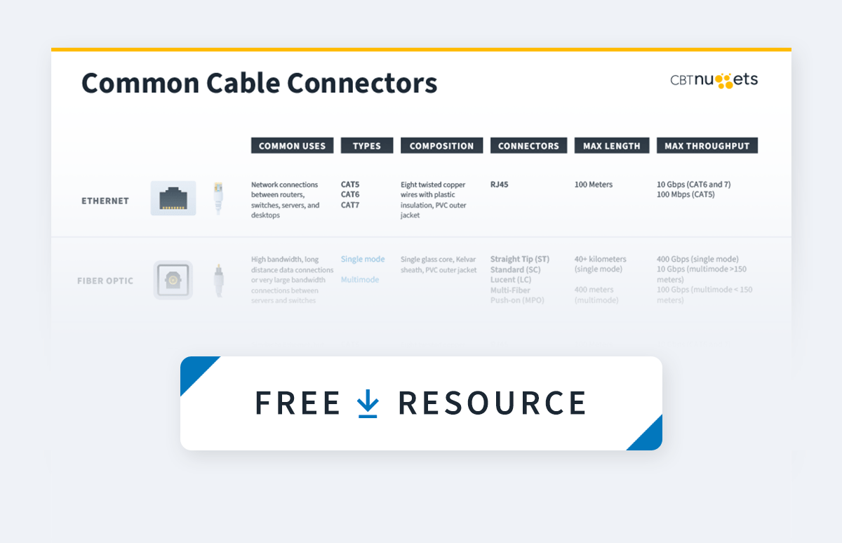 Cable Connectors 101 - Download the Guide