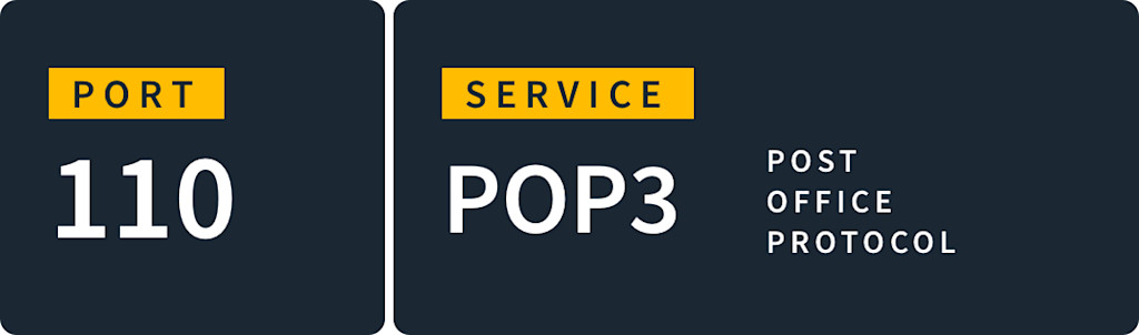 What is Port 110?