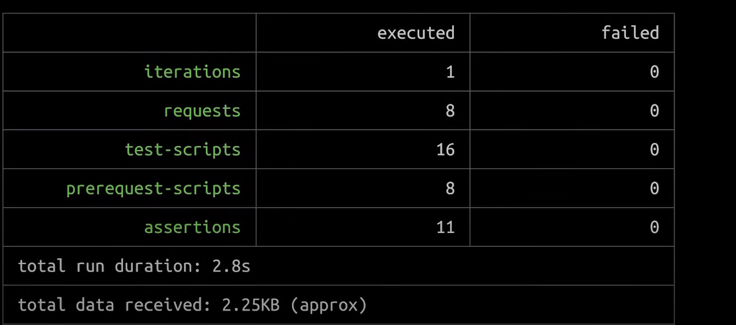 How to do API Testing with Postman | CBT Nuggets Tutorial