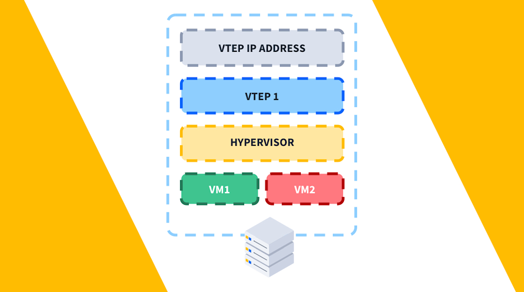 What is VXLAN (Virtual eXtensible Local-Area Network)?