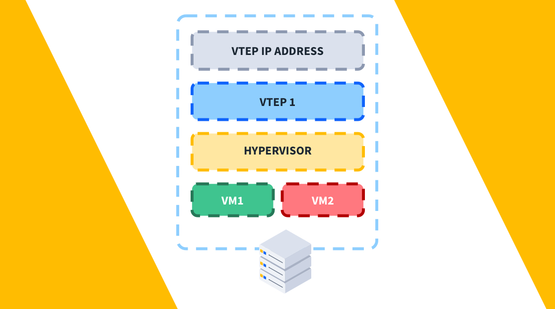 What is VXLAN (Virtual eXtensible Local-Area Network)?