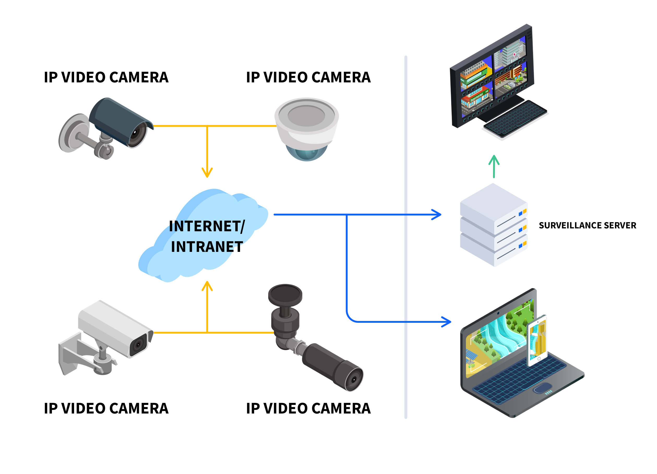 What is a Network Camera?