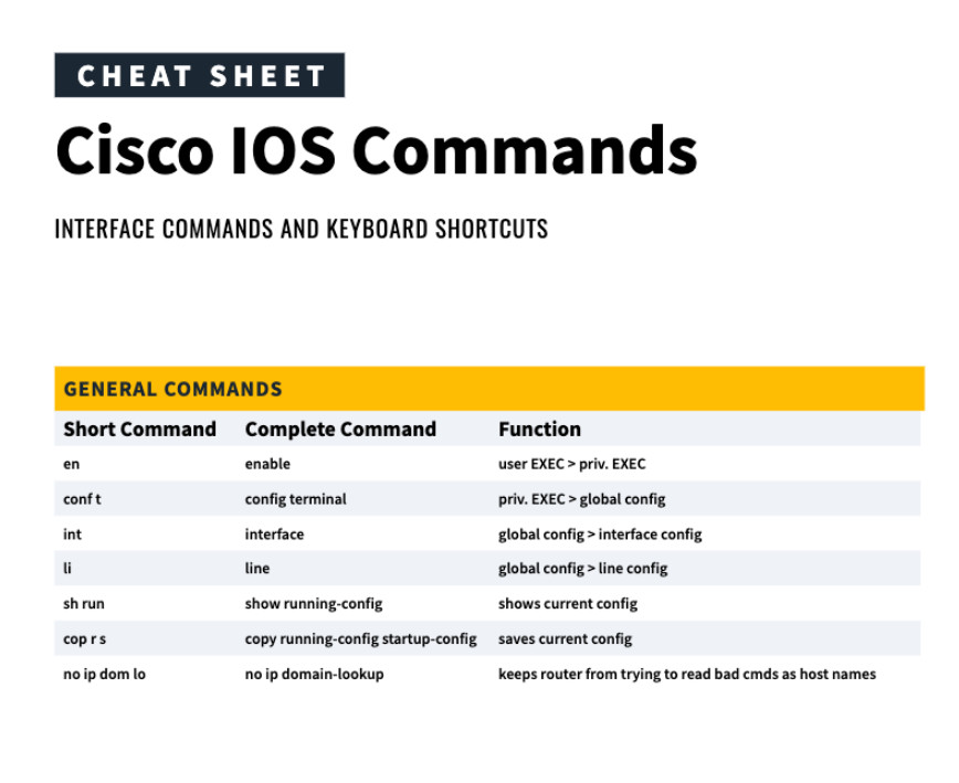 Cisco IOS Command Cheat Sheet