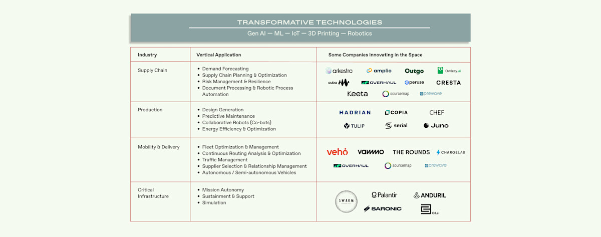 Camila Key Saruhashi: Joining Construct to Transform Foundational ...
