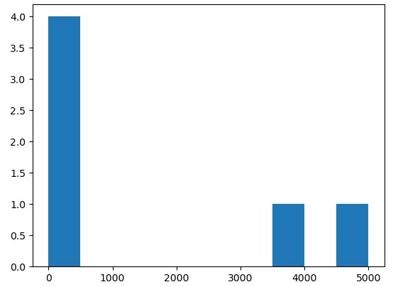 Numpy 101 Intro To Numerical Data Manipulation With Numpy Python Zero To Mastery
