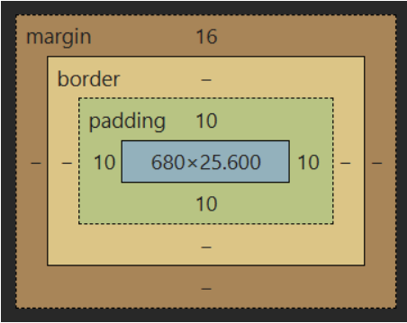 Beginner’s Guide to Margin vs Padding in Web Design | Zero To Mastery