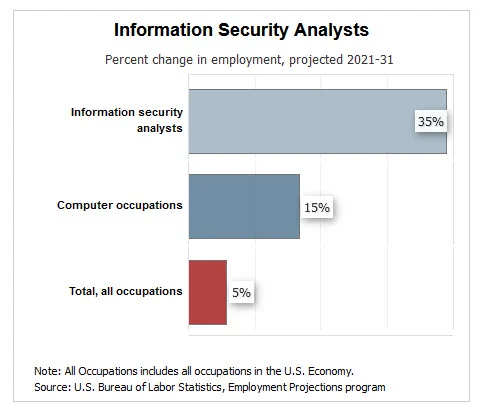 Top 6 In-Demand Tech Careers (+ How To Land A Job In Each) | Zero To ...