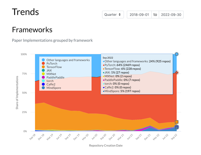 Top 4 Reasons Why You Should Learn Pytorch Zero To Mastery