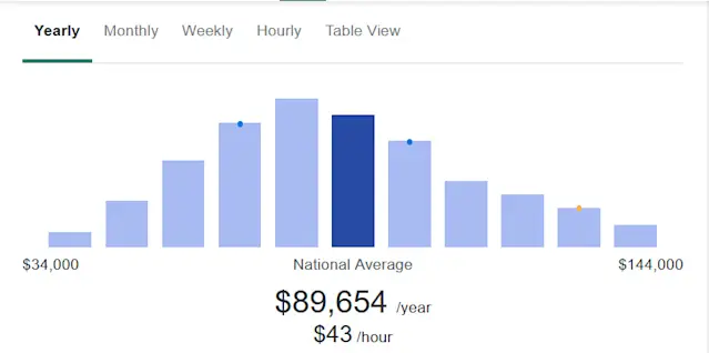 Top 6 In-Demand Tech Careers (+ How To Land A Job In Each) | Zero To ...