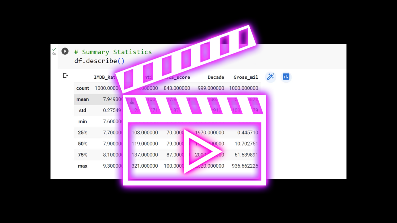 Learn Statistics with Python. No Math or Coding Experience Required ...