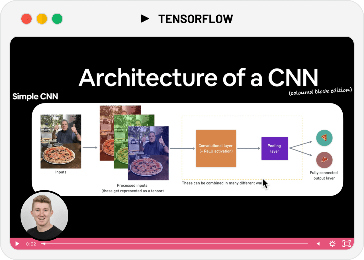 Learn In-Demand Skills. Get Hired. Advance Your Career. | Zero To Mastery