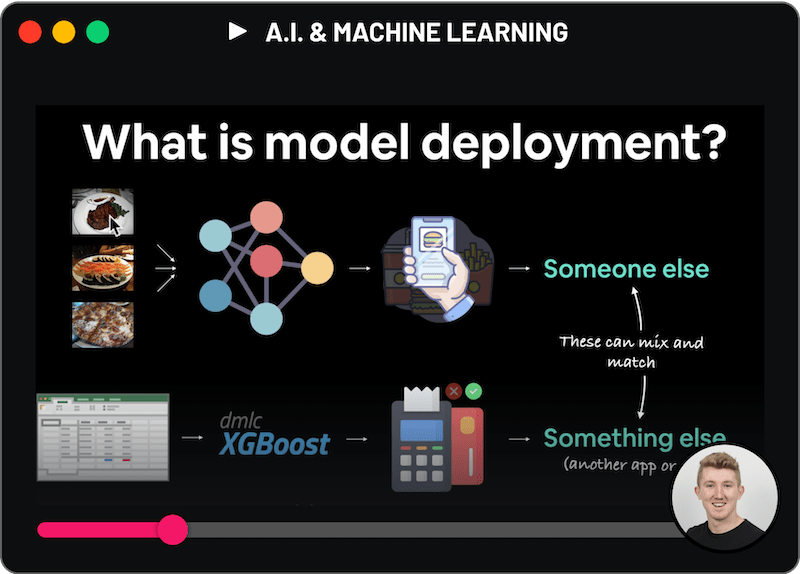 Learn In-Demand Skills. Get Hired. Advance Your Career. | Zero To Mastery