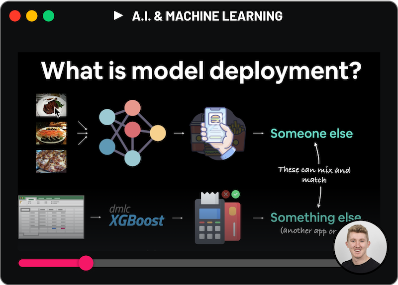 Learn In-Demand Skills. Get Hired. Advance Your Career. | Zero To Mastery