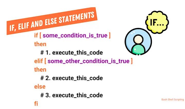 How To Use Bash If Statements With Code Examples Zero To Mastery