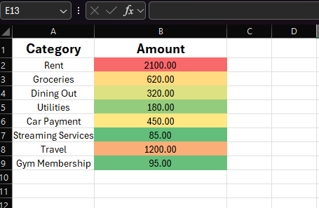 Beginners Guide to Conditional Formatting in Excel | Zero To Mastery